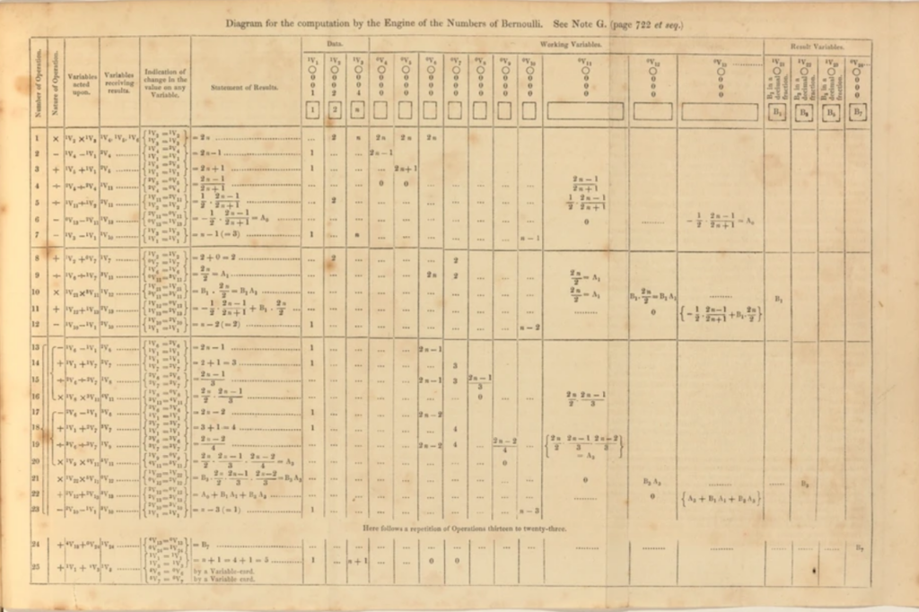 Ada Lovelace by Érica